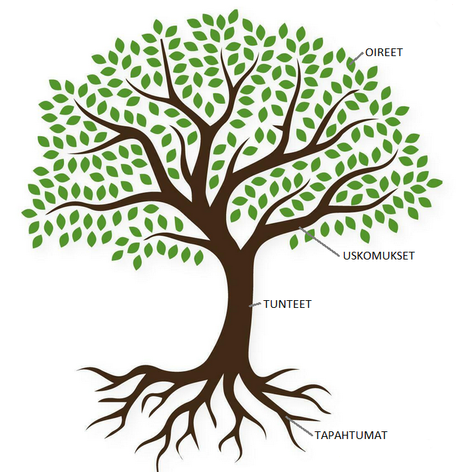 Blogi :: Virtaavakeho